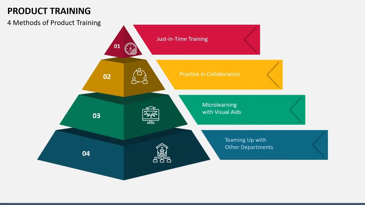 Product Training Animated PowerPoint Template