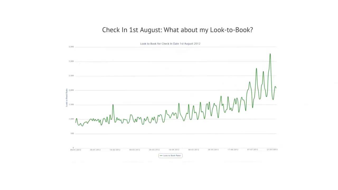 Improve Dynamic Pricing with Live Search Intelligence