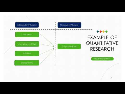 Example of Quantitative Research