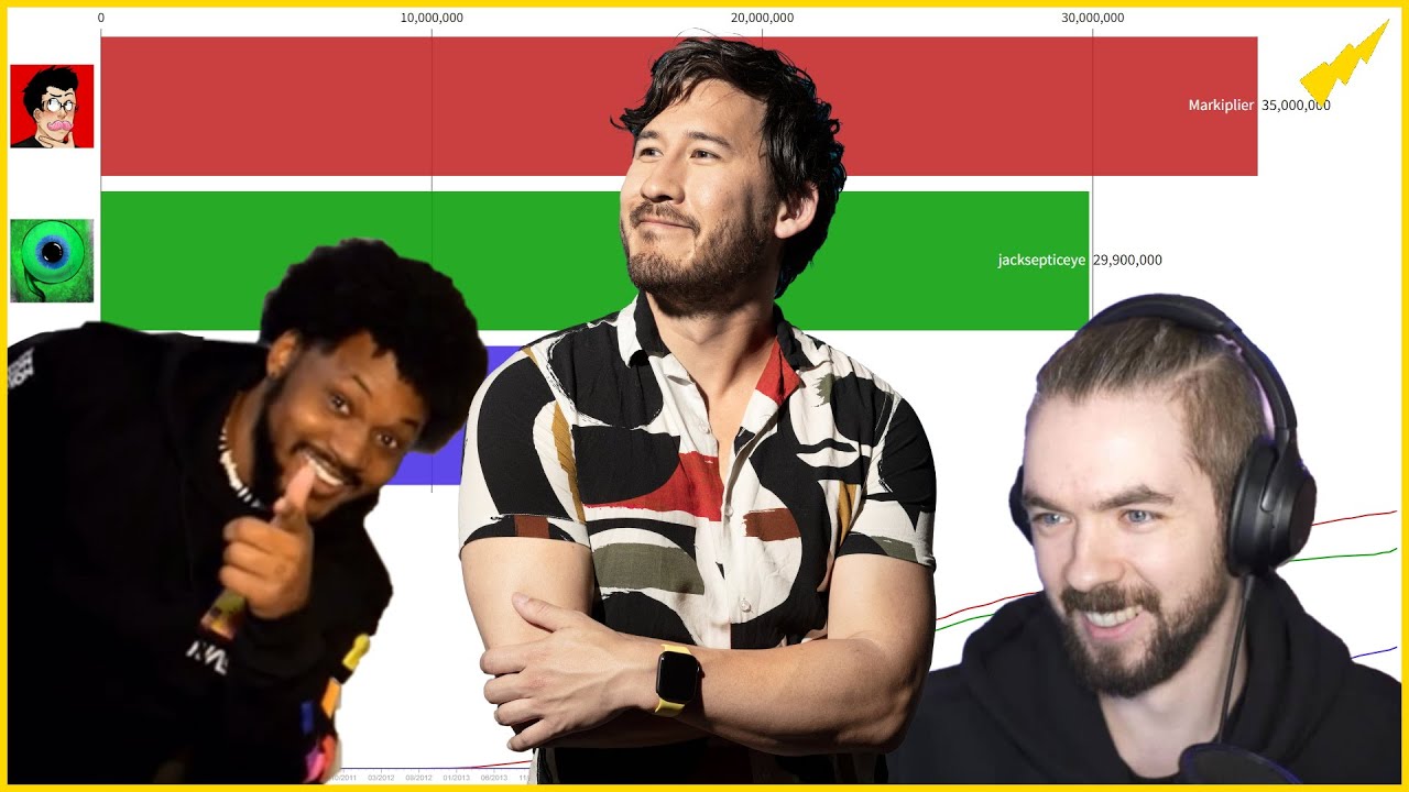 Markiplier vs jacksepticeye vs CoryxKenshin Sub Count 2009-2023