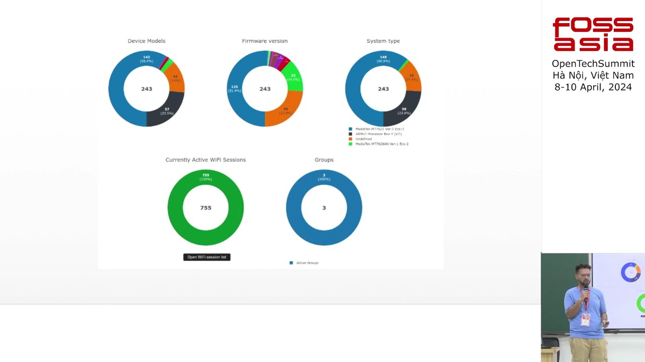 OpenWISP a Comprehensive Introduction, Gagan Deep | FOSSASIA Summit 2024