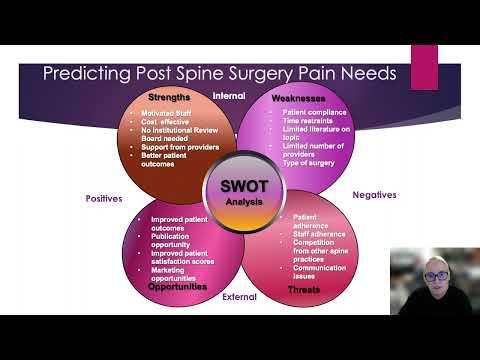 Gap Analysis & SWOT