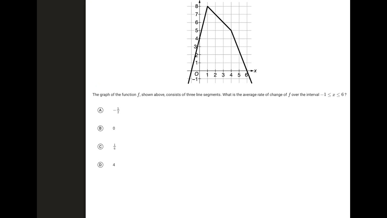 AP Calculus AB - Unit 2 Progress Check MCQs (Part A)