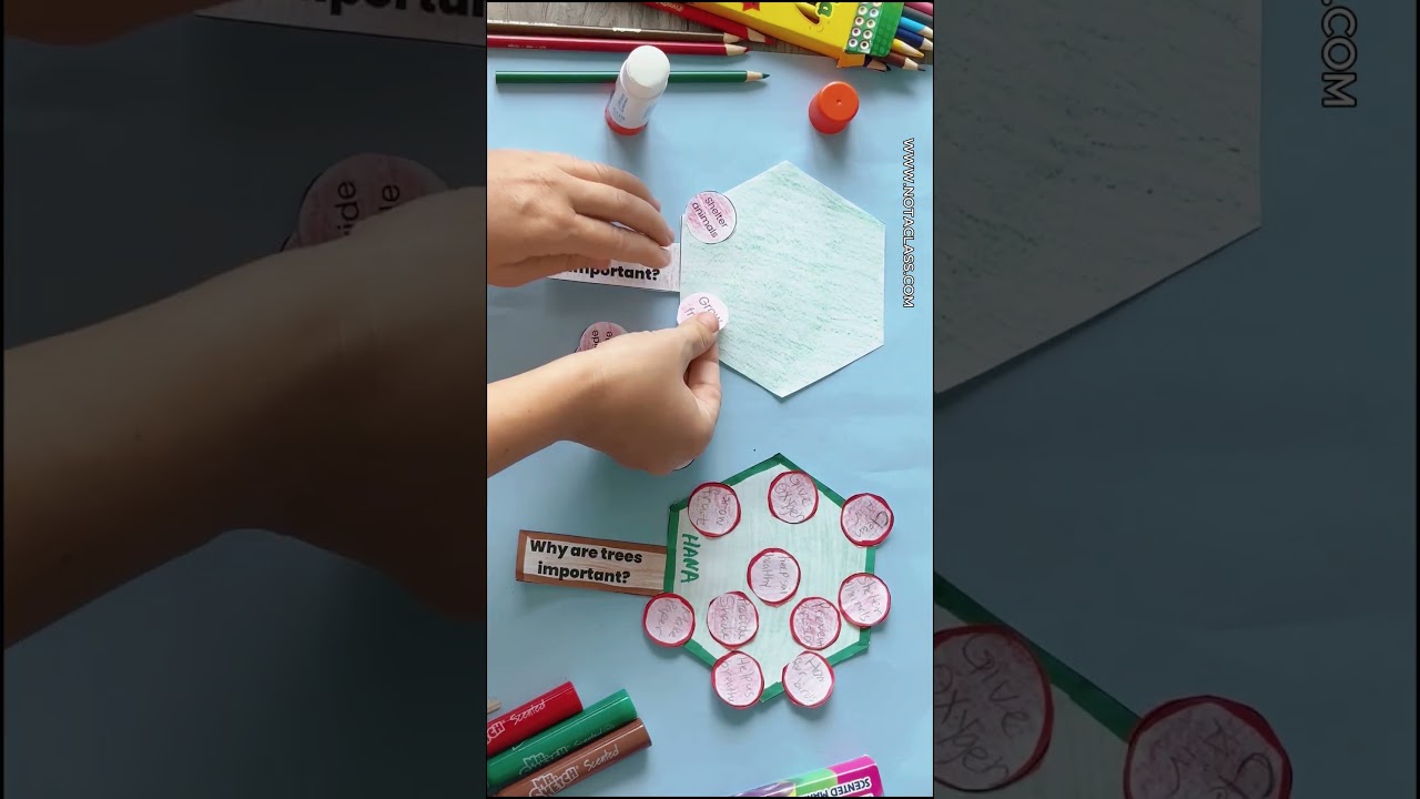 Arbor Day Tree Writing Craft | Arbor Day Tree Shapes Activity | Happy Earth Day, Earth Week