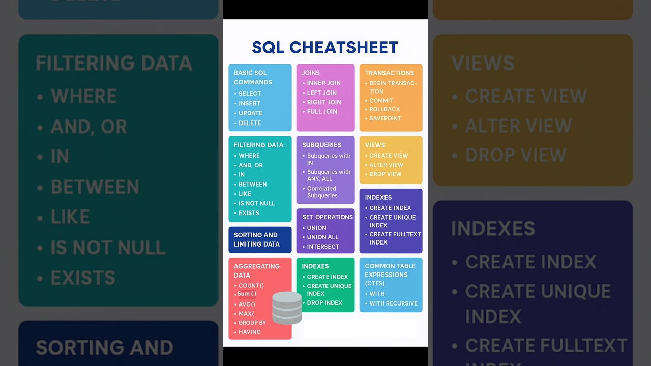 SQL CheetSheet