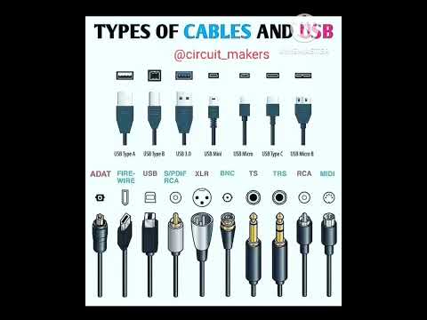 TYPES OF CABLES AND USB......#maps ..