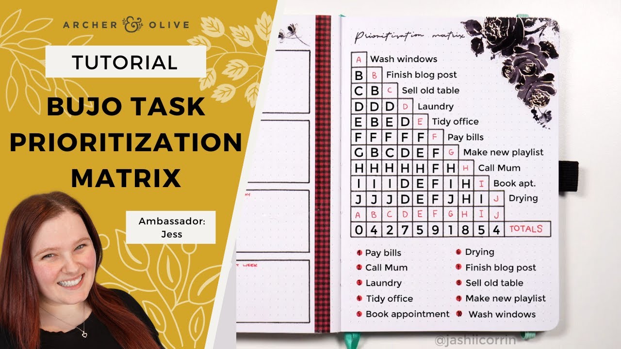 How to Prioritize Your Tasks with the Prioritization Matrix