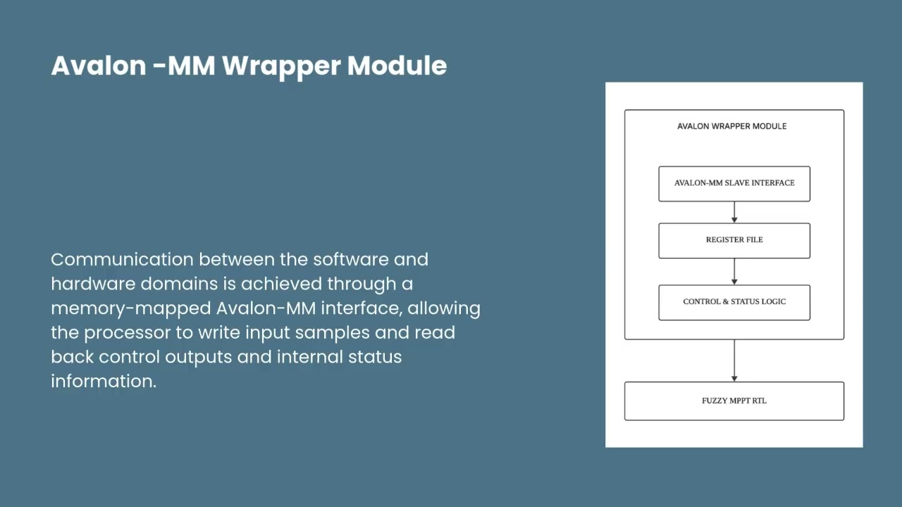 FPGA-BASED IMPLEMENTATION OF MPPT FUZZY LOGIC CONTROLLER FOR PV SYSTEMS