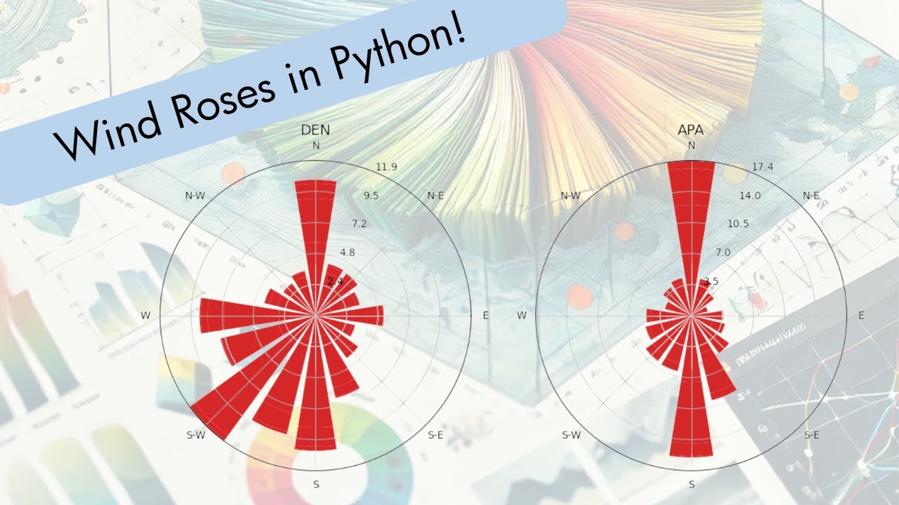 MetPy Mondays #322 - How to Plot Wind Roses in Python with Windrose