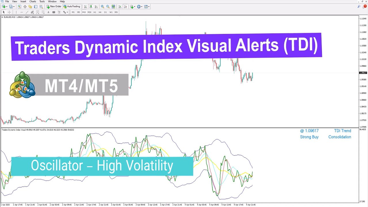 Understanding the Traders Dynamic Index Visual Alerts for MT4 | Galaxy.ai