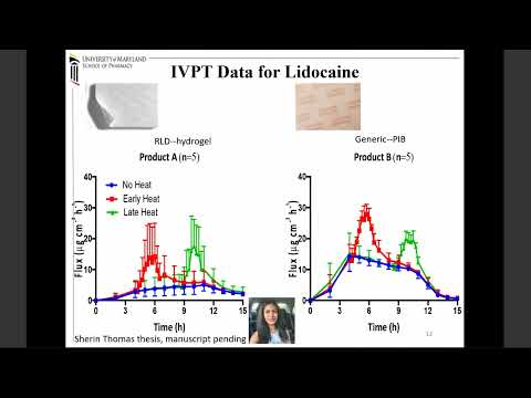 2021 IVRT/IVPT Workshop Day 1 Dr. Audra Stinchcomb Presentation
