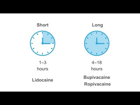 Getting familiar with anesthetics