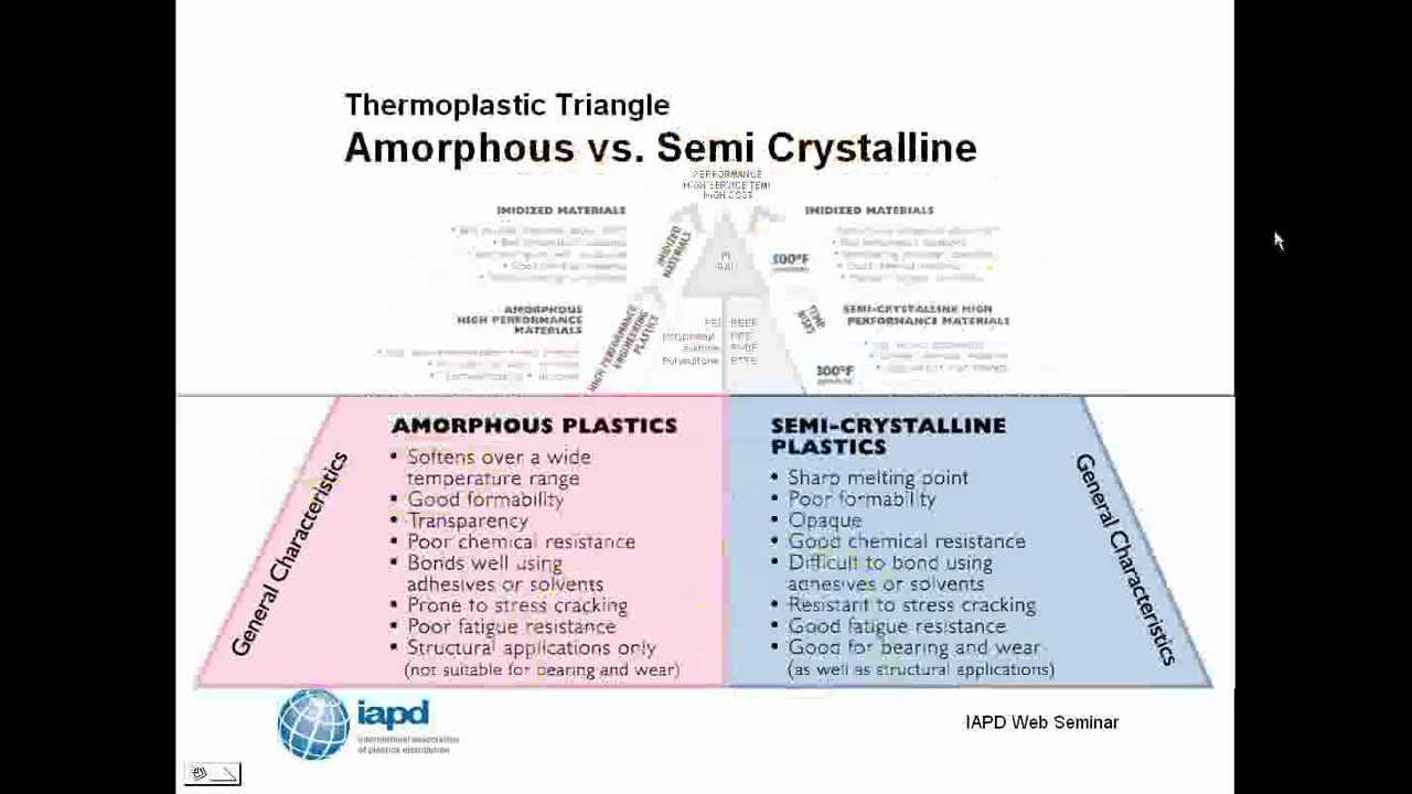 Demystifying Engineering Plastics