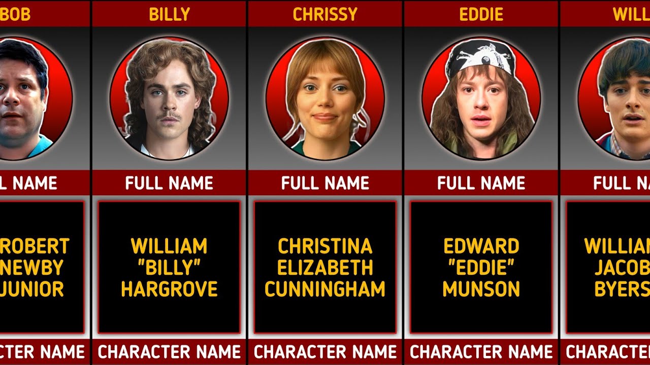 Full Names of Every Stranger Things Character (Season 1 to 5) | Stranger Things Comparison 2026
