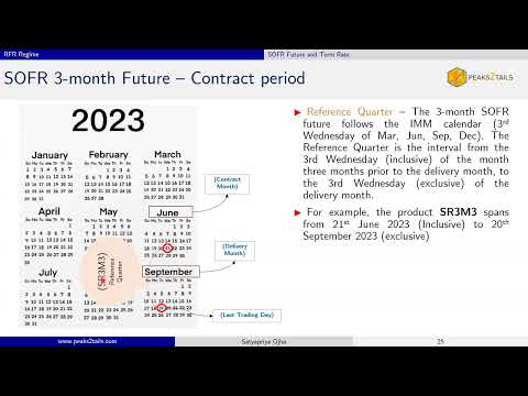 SOFR - 4. SOFR Futures and Term rate