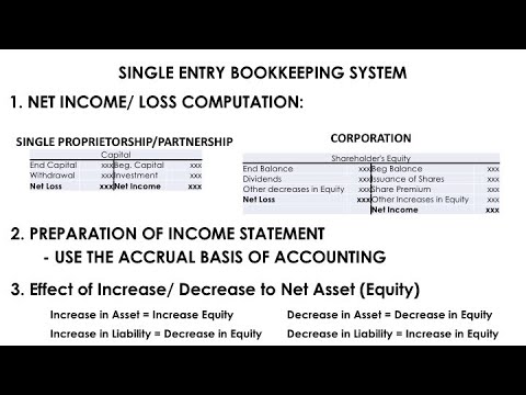 Single Entry Bookkeeping System (Application) | REIBORN