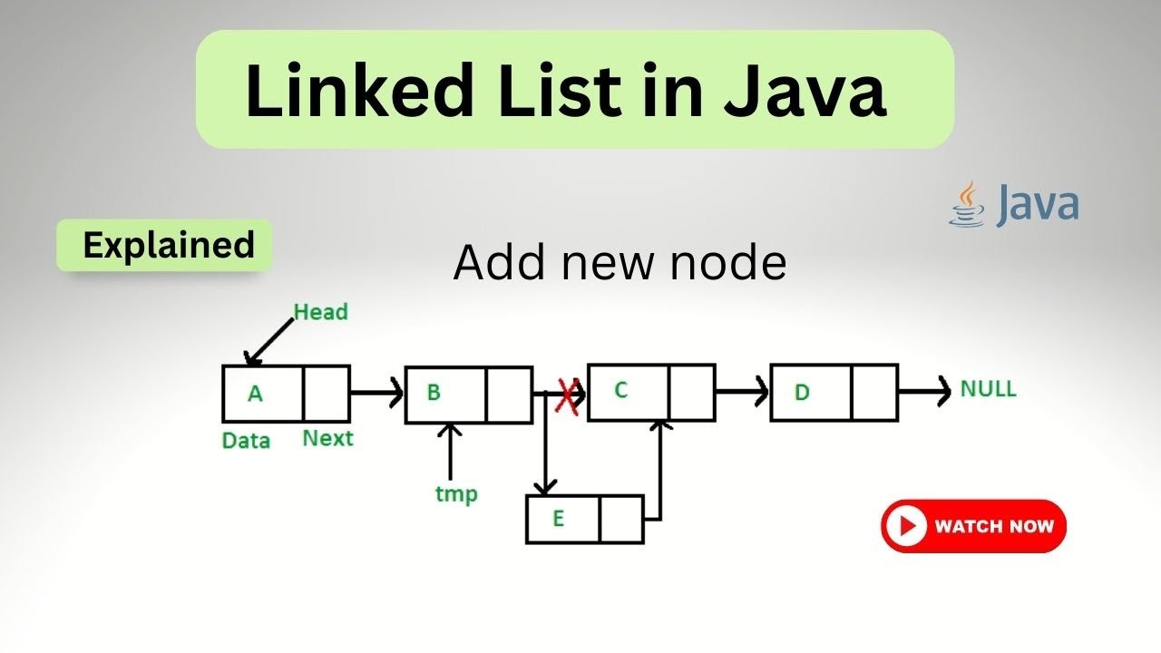 LinkedList Creation in Java | How to Create LinkedList in Java | Interview Question | Logicmojo