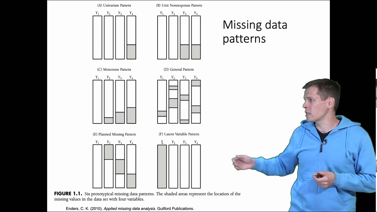 Levels and patterns of missing data