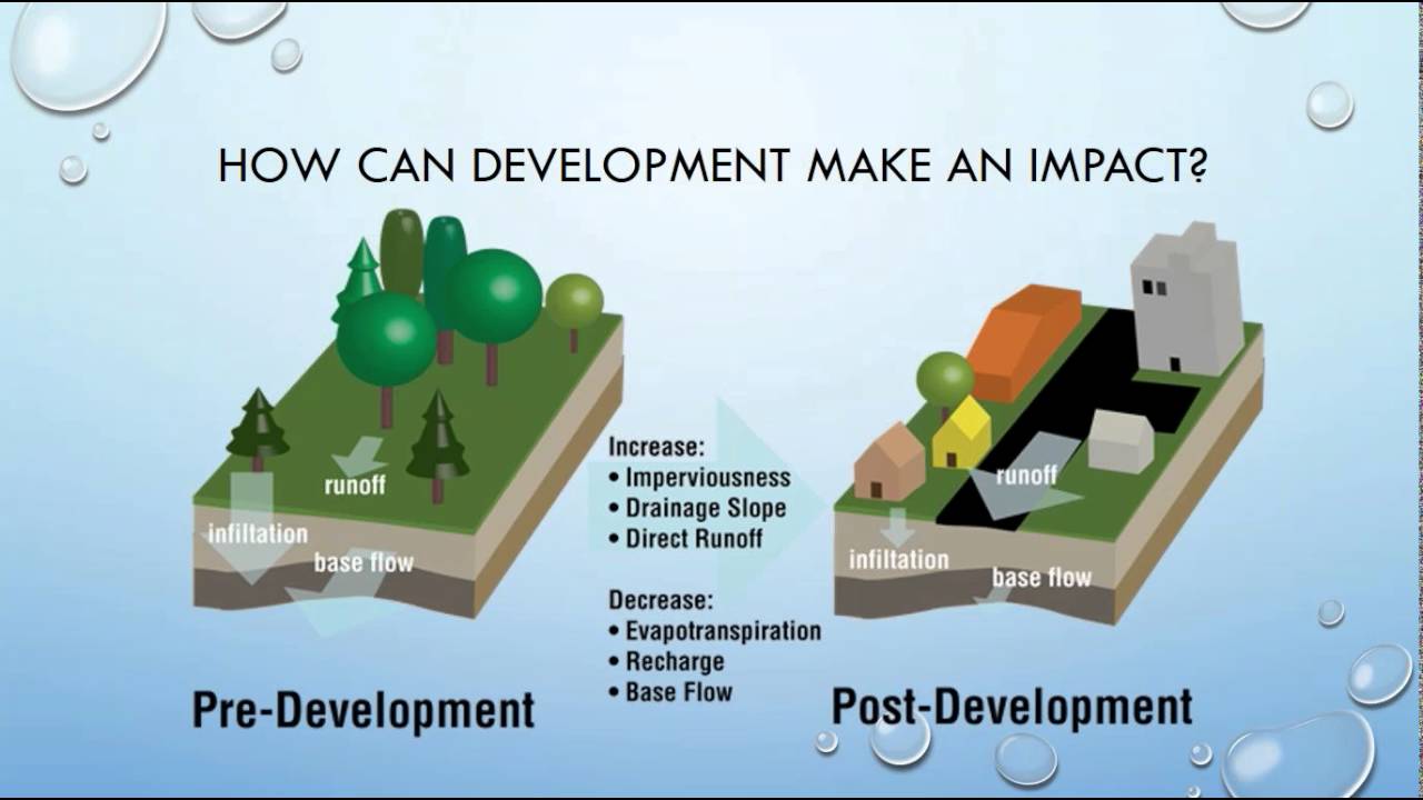 Storm Water Management