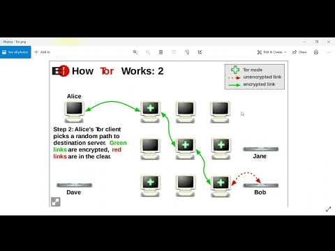 The Onion Router (Tor) Explained