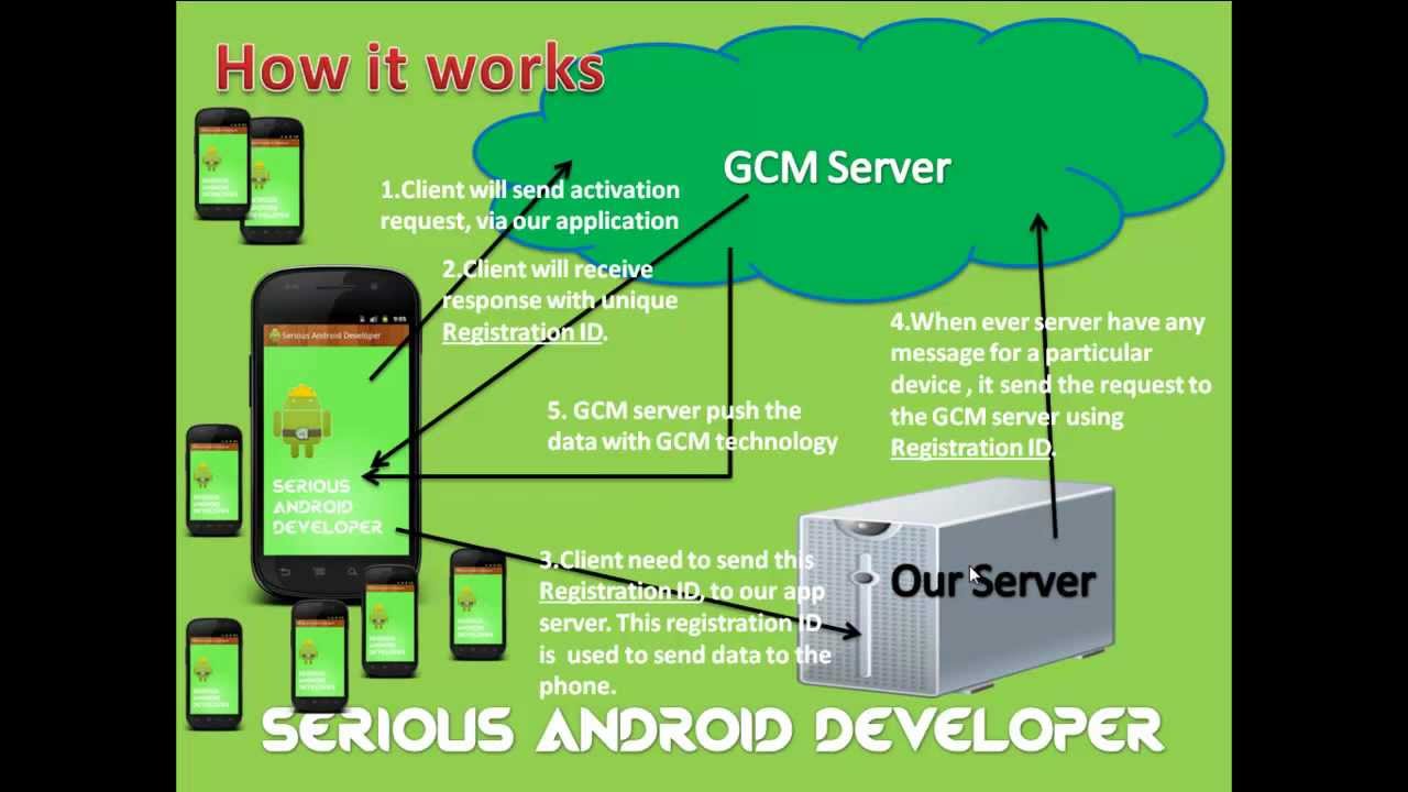 Google Cloud Messaging, Android Simple Tutorial for beginner