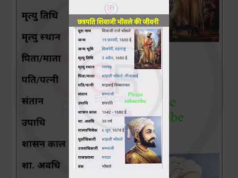 Chhatrapati Shivaji maharaj ka jivan parichay #biography #shortvideo #youtubeshorts #gkshorts