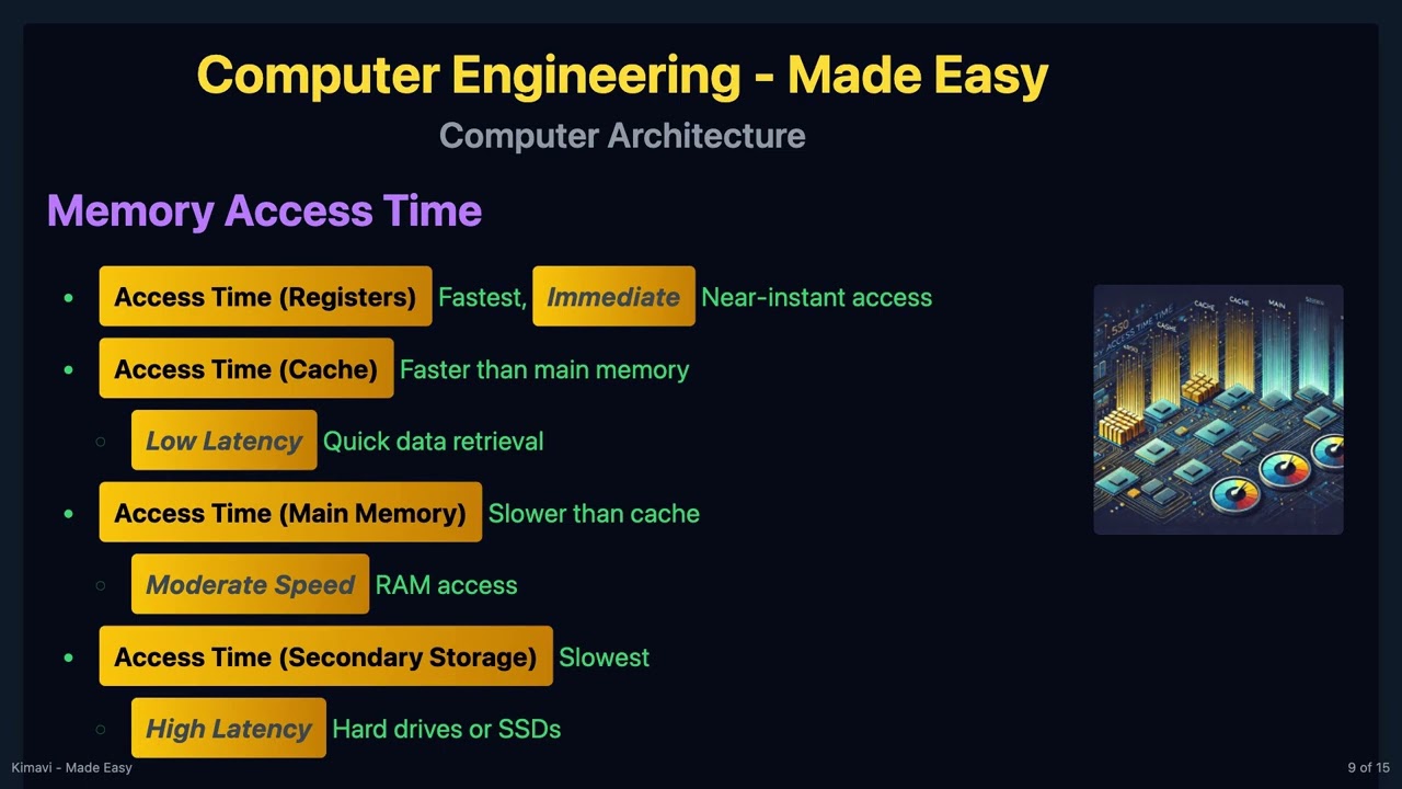 💡 Computer Architecture - Computer Engineering - Made Easy - CPU, Memory & I/O Systems Explained! ⚡💻