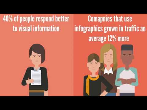 What Is An Infographic?