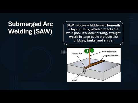 What are the Different types of Welding Methods?