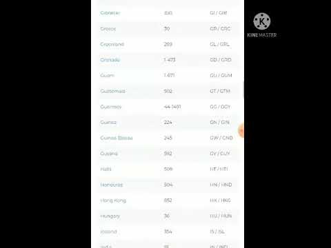 COUNTRY CODES,ISO CODES.#SHORTS. |TECH BRO.