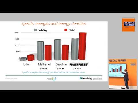 Fraunhofer Hydrogen Powerpaste | DeepResource