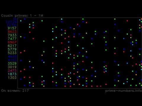 Cousin primes - Prime Numbers