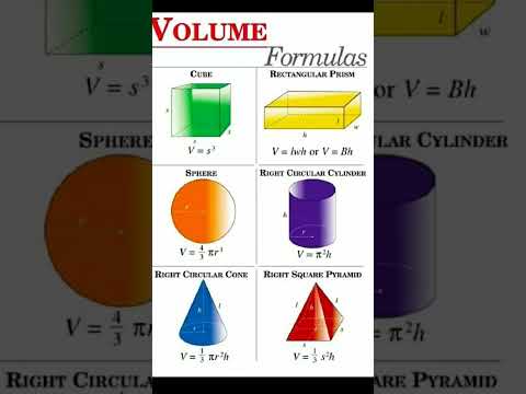 Volume Formula Cube ,Prism ,Sphir , cylinder ,cone ,pyramid #education #maths #formula #shorts #easy