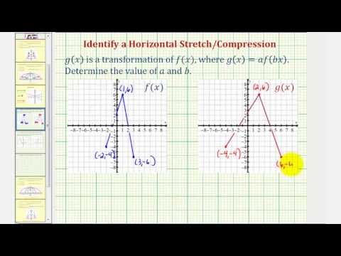 Determine a Horizontal Stretch or Horizontal Compression | Math Help ...