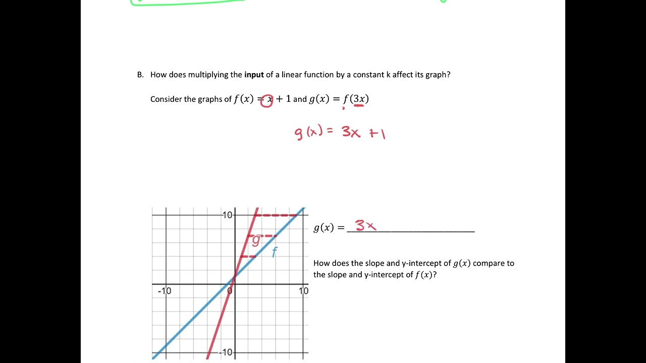 Stretches and Compressions of Linear Functions (2)