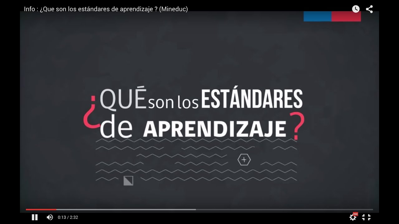 Info: What are learning standards? (Mineduc)