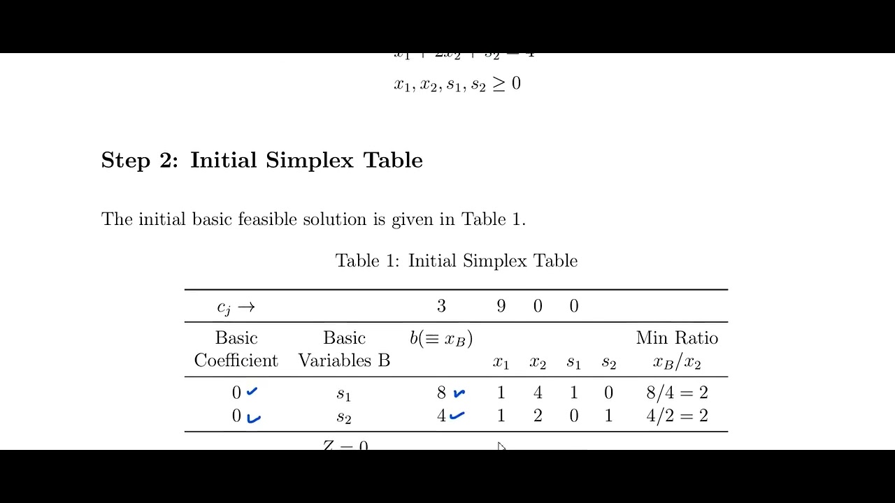Degenercy problems, integer programming problem and Game theory