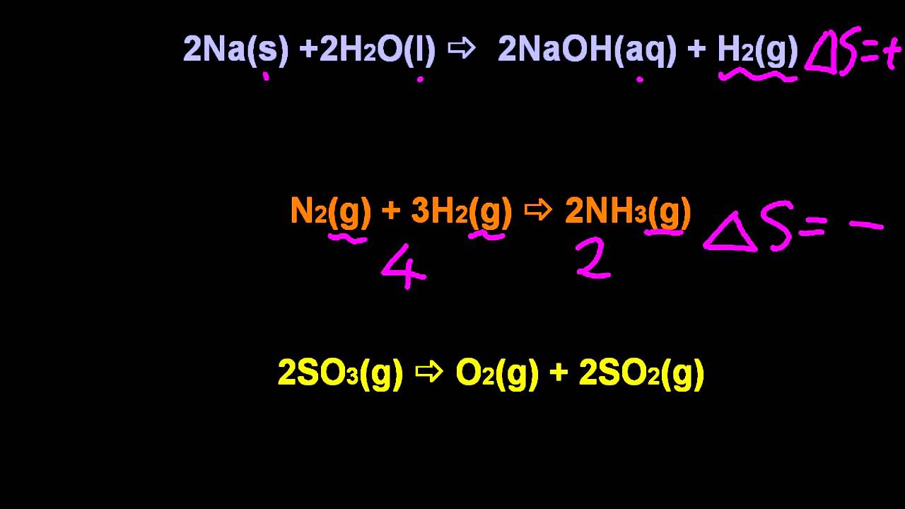 R1.4.1 Predict the entropy change for a given reaction or process [HL IB Chemistry]