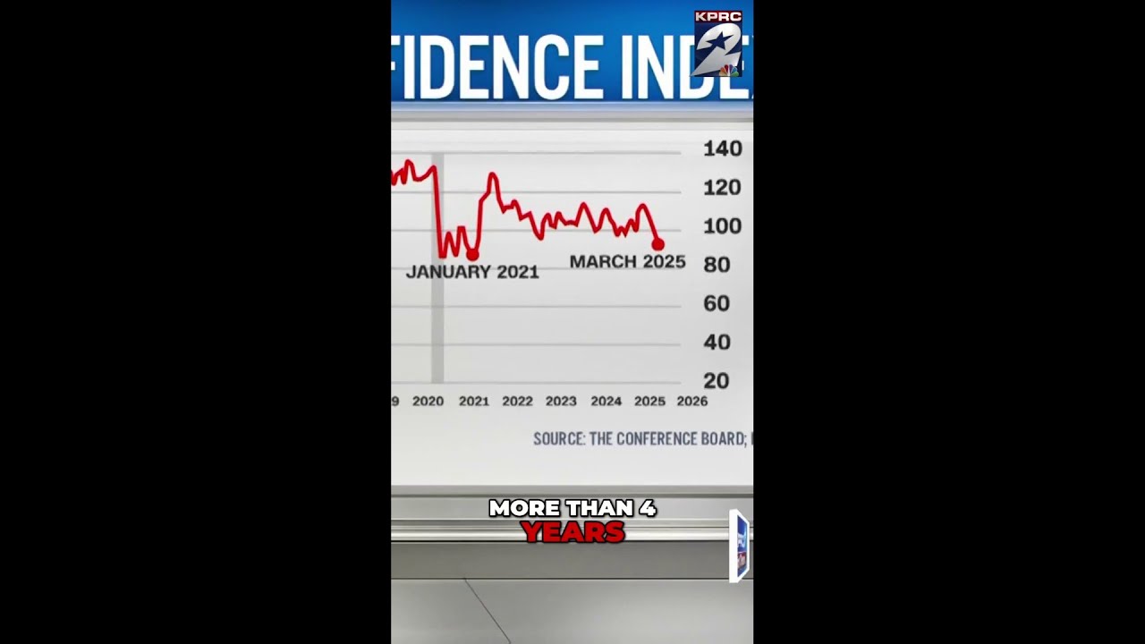 Rising Inflation and Economic Uncertainty; What You Must Know