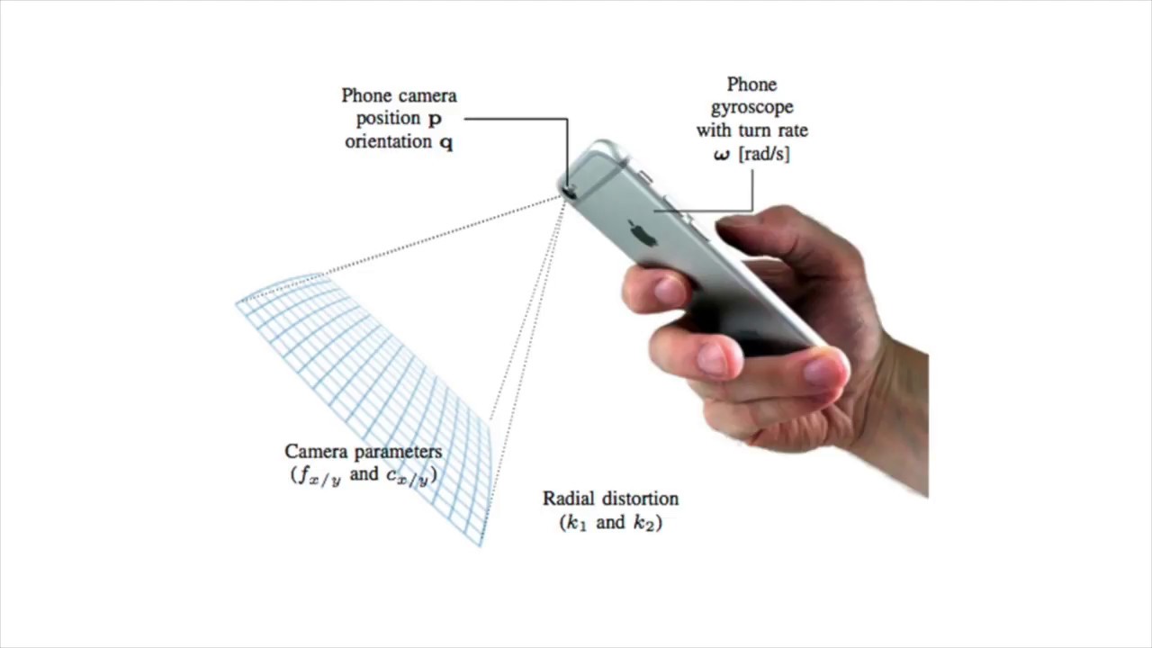 Robust Gyroscope-Aided Camera Self-Calibration