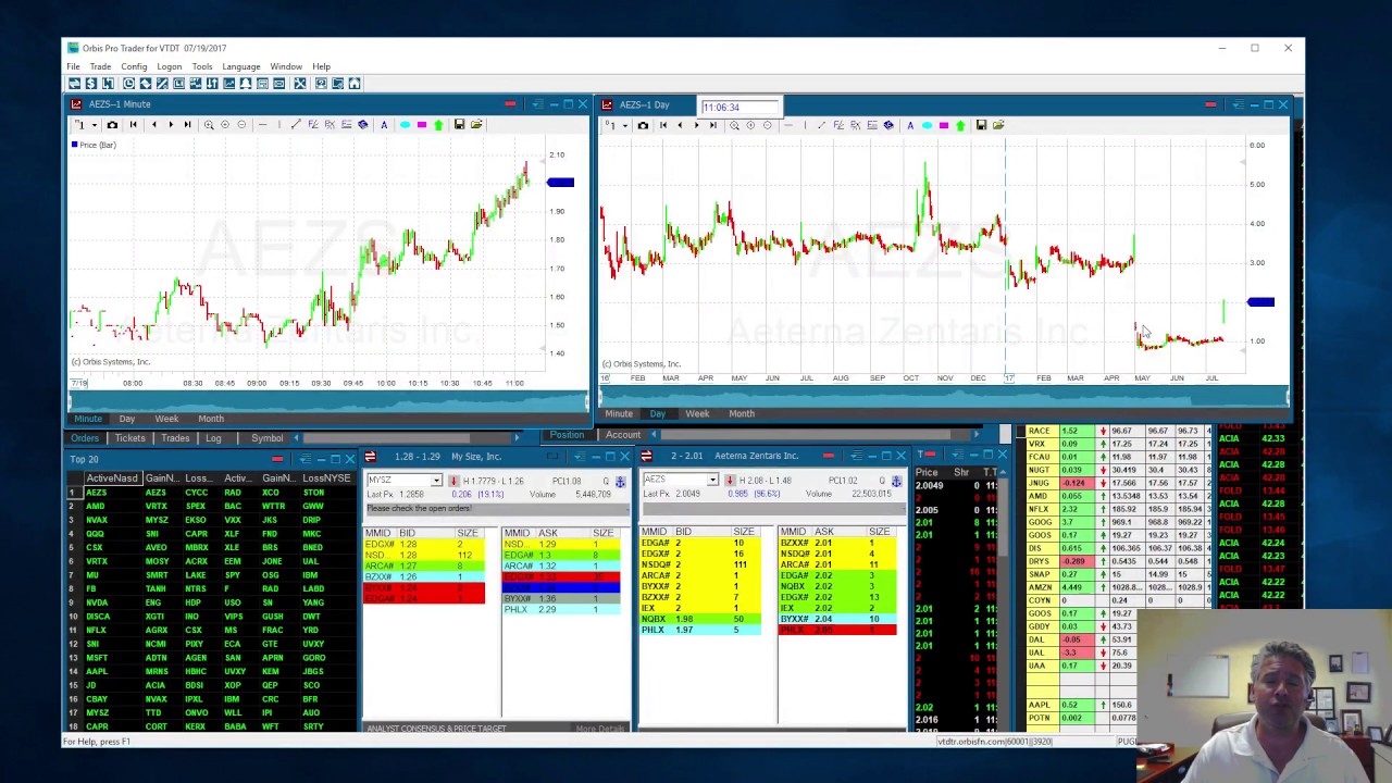 What are Gap Fills in Trading Part 1 AEZS
