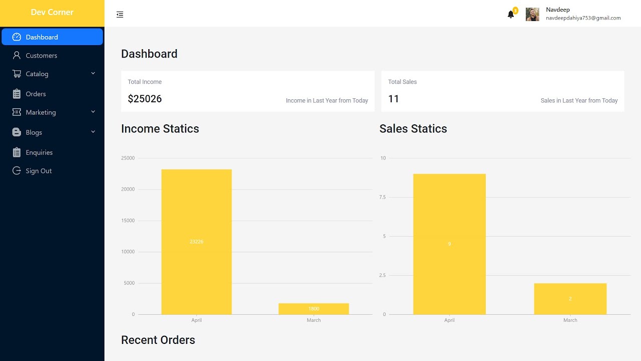 #04 Easily Create React ECommerce Admin Dashboard Ui | Learn React Js | React Js Project