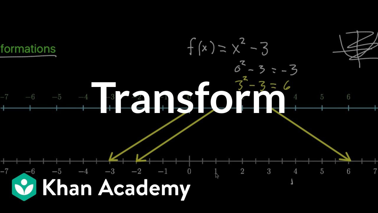 Transformations, part 1 | Multivariable calculus | Khan Academy