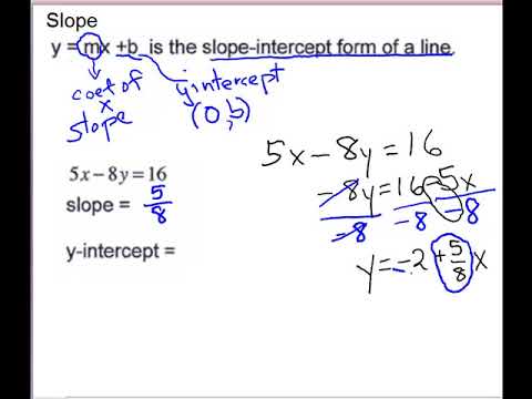 Slope
