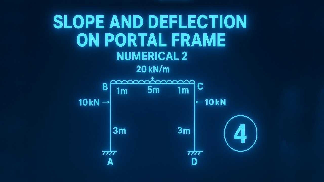 Slope & Deflection on Portal frames - Numerical 2 | Lecture 4 | Structural Analysis