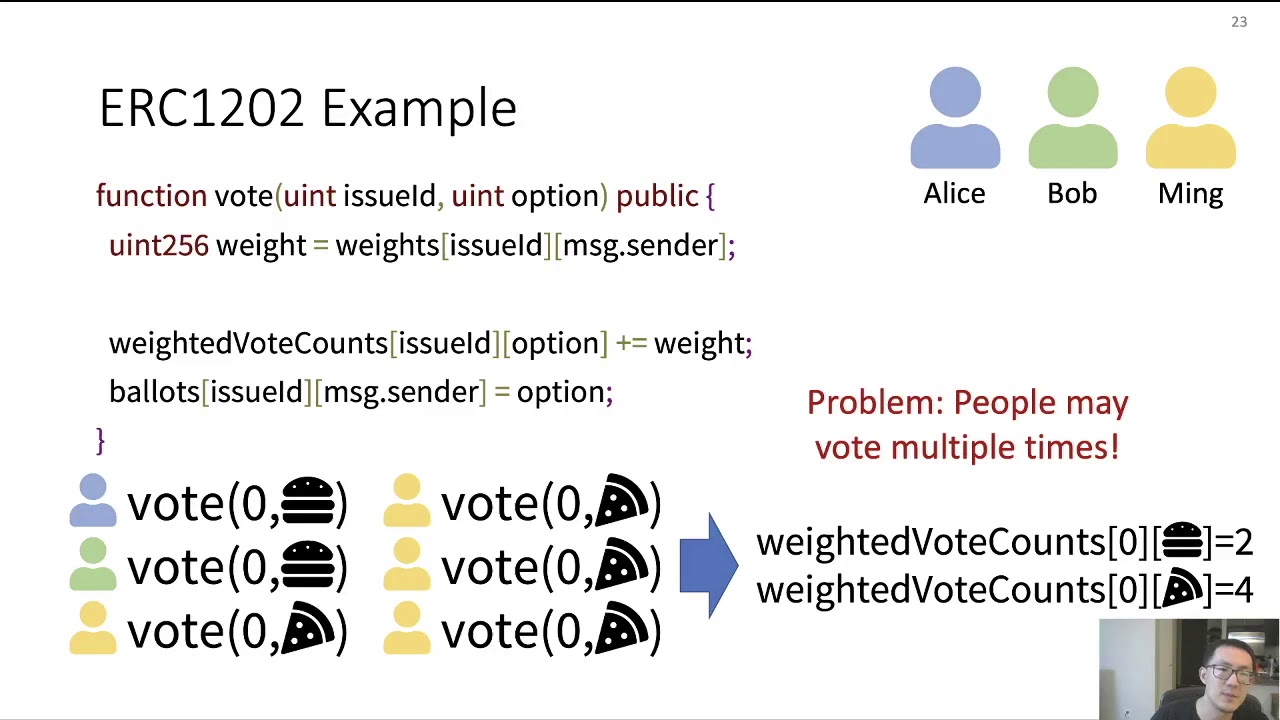 Securing Smart Contract with Runtime Validation