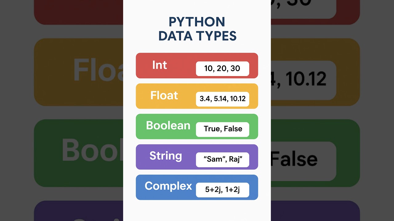 Python Data Types Explained 🔍 | Learn Basic & Advanced Data Types in Python 💡#python #⃣ #programming