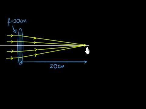 Power of lens