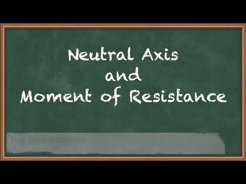 Neutral Axis And Moment of Resistance Explained - Strength Of Materials ...