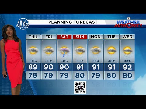 Local 10 Weather Video Forecast: 06/25/25 Evening Edition